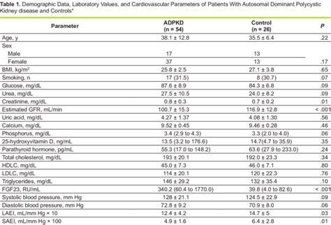 There Was No Significant Difference Between The Two Groups With Respect Download Scientific