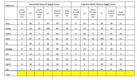 Solved Correlation Calculate The Correlation Chegg