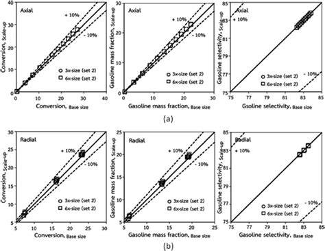 Comparison Of Chemical Performance Of The Lateral Distributions A And
