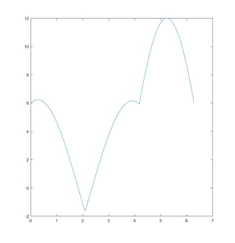 sinusoidal current in a saddle pwm bldc motor electrical engineering