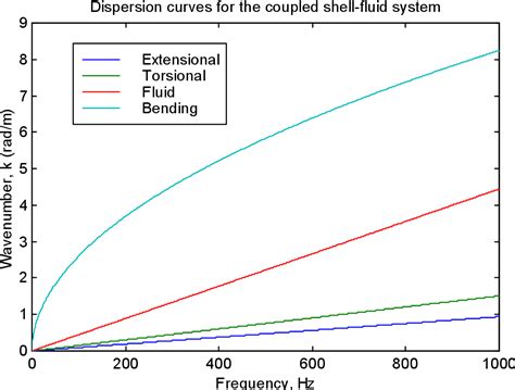 Figure 11 From Active Passive And Activepassive Control Techniques
