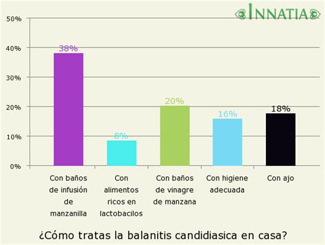 Remedios Caseros Contra La Balanitis Candidi Sica Tratamiento