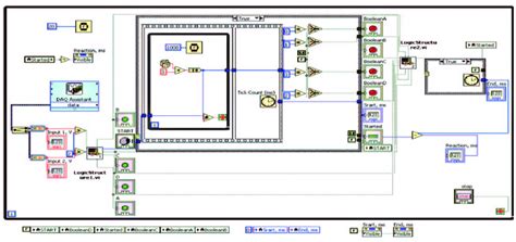 Labview Block Diagram For Tilt Measurement And Reaction Time