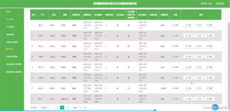 【附源码】计算机毕业设计java疫情期间高校师生外出请假管理系统录屏 Csdn博客
