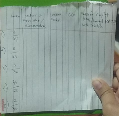 Given Factors Of Numerator Denominator Common Factor Gcf Fraction Simplest Form Lowest Terms