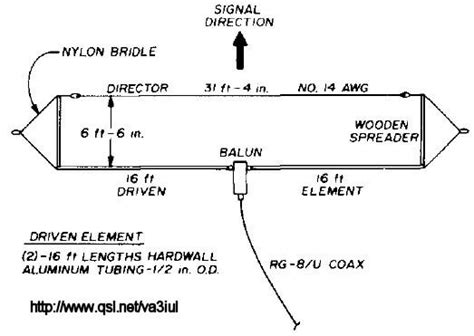 Two Elements Wire Beam For 20m