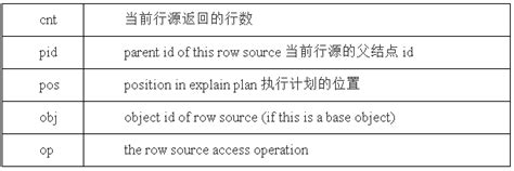 Oracle的10046事件详解 墨天轮