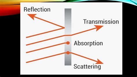Shade Selection Seminar Copy Pptx