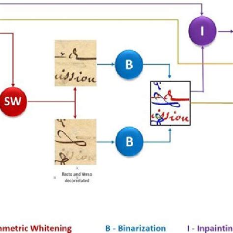 Image Level Procedure Patch By Patch Processing Download Scientific