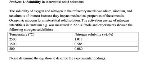 Problem 1 Solubility In Interstitial Solid Solutions