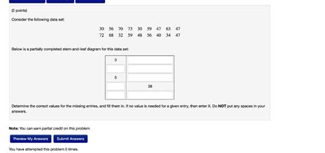Solved Consider The Following Data Set Chegg