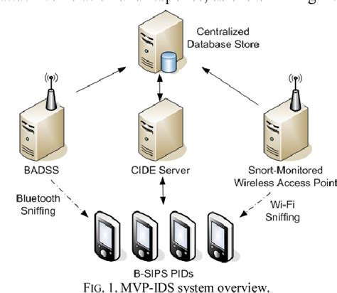 Figure 1 From Battery Sensing Intrusion Protection System Validation