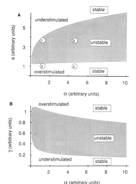 Figure 2 From Hormone Induced Calcium Oscillations In Liver Cells Can Be Explained By A Simple