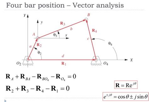 Solved Four Bar Position Vector Analysis Chegg