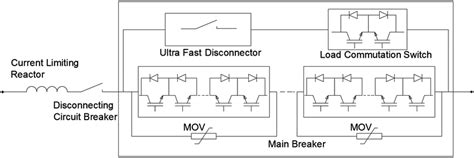 hybrid dc circuit breaker download scientific diagram