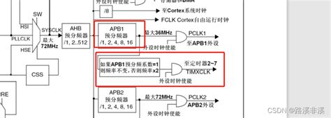 Stm32实战总结:hal之基本定时器unusedhtim Csdn博客 Stm32实战总结:hal之基本定时器unusedhtim Csdn博客