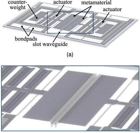 Stacked Device Photograph Of A Fabricated Phase Shifter Demonstrator