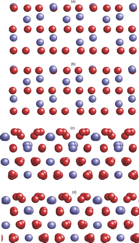 Surface Relaxations For The New Potential Compared With Ab Initio Download Scientific Diagram