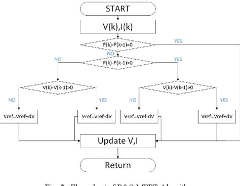 Figure 10 From A High Speed Solar Mppt Controller Design Semantic Scholar