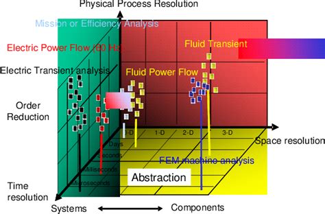 Figure 2 From Guidelines For The Specification Of Models To Be Used In