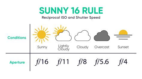 Why You Should Start Shooting With The Sunny 16 Rule Adam Insights