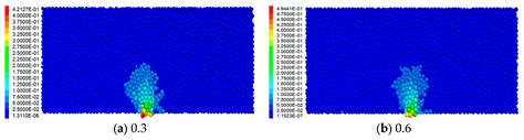 Numerical Simulation Of Ground Subsidence Factors Resulting From