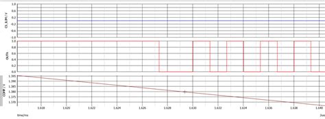 TPS7H5001 SP Glitch In SIMPLIS Model PWM Output Duty Cycle When Transitioning Out Of COMP