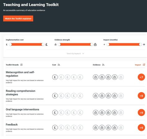 Metacognition In The Refreshed Eef Toolkit Thinking Matters