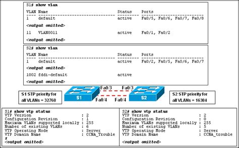 Ccna 4 Chapter 5 V5 1 V6 0 Test Online 2018 2019