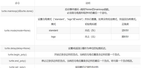 python海龟画图 turtle的简单使用 海龟画图四个例子附源码 知乎 python海龟画图 turtle的简单使用 海龟画图四个例子附源码 知乎