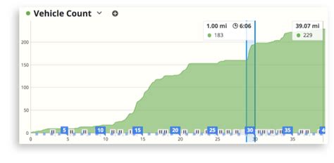 Garmin Varia Radar Data Analysis Analyze Vehicle Data With Your