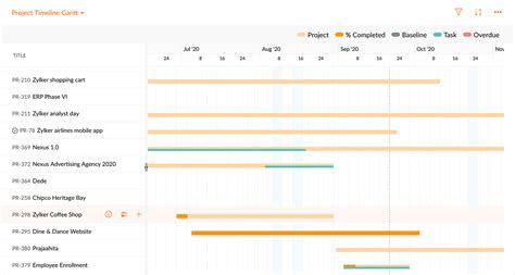 Project Timeline Gantt Online Help Zoho Projects