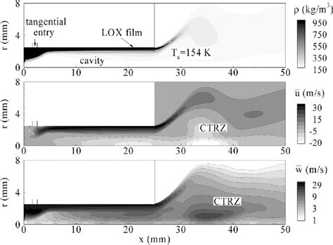 Mean Density And Axial And Tangential Velocity Fields In Simplex Swirl Download Scientific