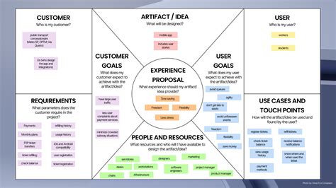 Ux Canvas Aligning Stakeholders In User Centered Design Ux Design News
