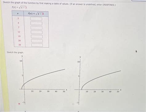 Solved Sketch Graph Of Function By First Making A Table Of Chegg