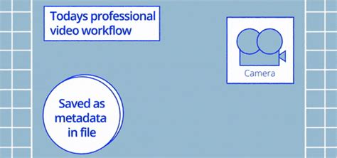 What Is Timecode In Video Editing Detailed Explanation
