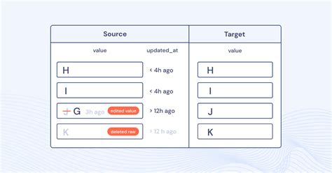 Open Source Data Diff Datafold
