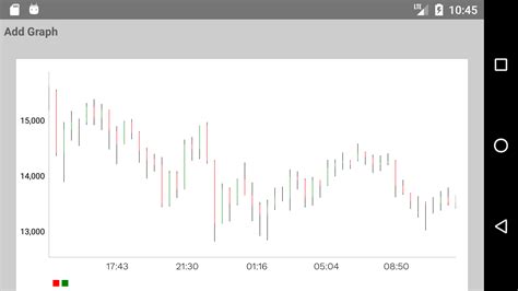 problem to set time on x axis in candle stick graph · issue 3731