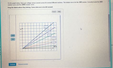 solved on the graph below there are voltage versus current