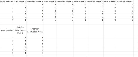 Excel Formula For Counting 1st And 2nd Occurrence Stack Overflow