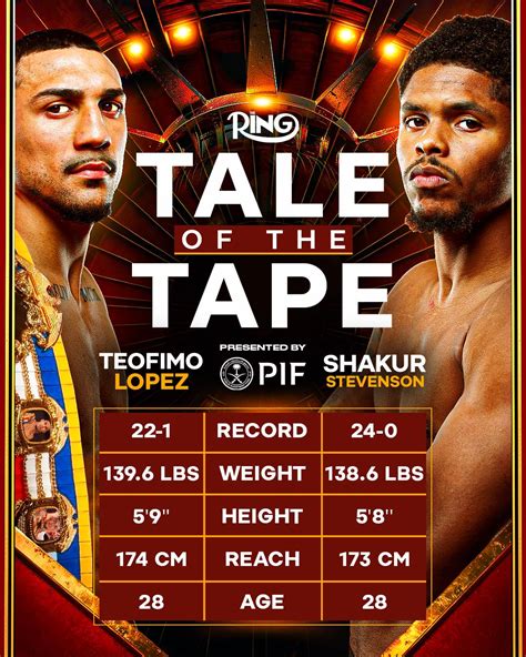 Ring Magazine 📋 Tale Of The Tape Presented By Pif 🥊 Facebook