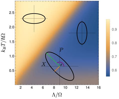 Plot of the angle θ π at γ Ω This angle is represented in the Download Scientific