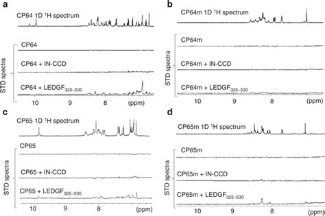 Saturation Transfer Difference Std Nmr Analysis For The Lens Download Scientific Diagram