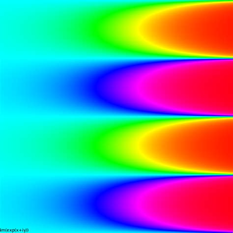 Plots Of The Exponential Function Over The Complex Plane A Recursive