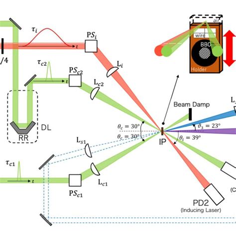 schematic drawing of the search setup download scientific diagram