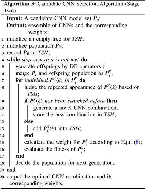 Figure 3 From A Two Stage Differential Evolutionary Algorithm For Deep