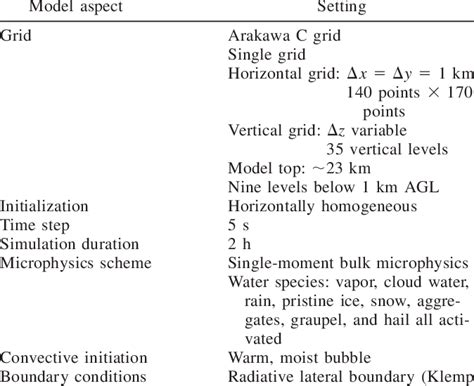 Rams Model Configuration And Options Download Table