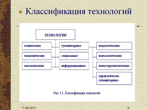 Педагогические технологии в образовательном процессе - презентация онлайн