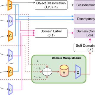 (a) State-of-the-art LiDAR panoptic segmentation networks achieve ...
