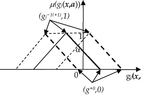 Membership Function μgjxa Download Scientific Diagram